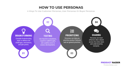 How to Use Personas with Tips & Examples | Product Raiser